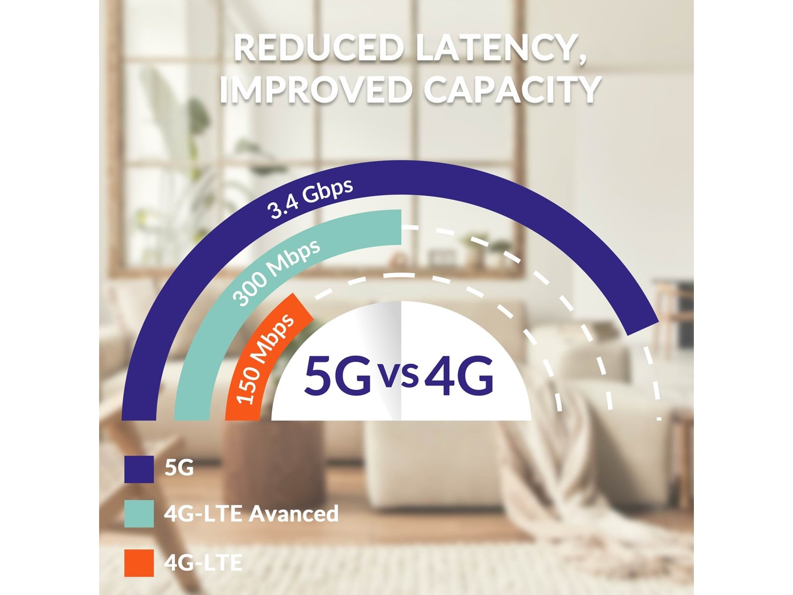 Strong 5G Router AX3000 (WiFi 6) - 3.2 Gbit/s - 5G Wi-Fi 6 | Auf Lager